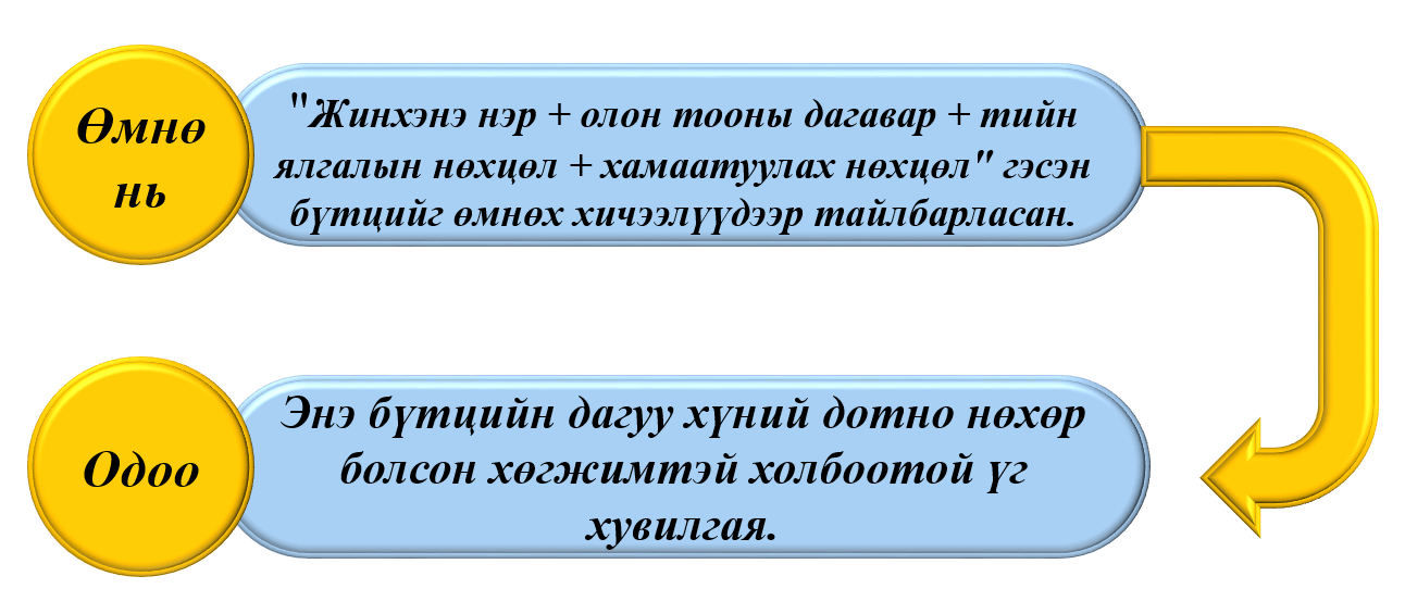 Мэдлээ Цахим контент